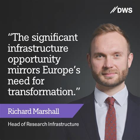 Dws Group On Linkedin Index