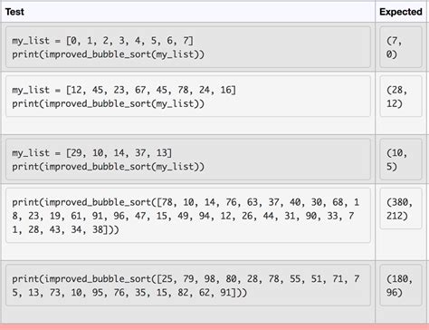 Solved Define The Function Improvedbubblesort Which