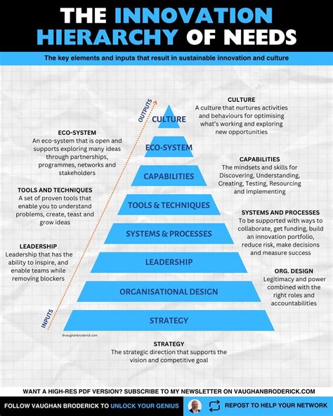 Complexity Innovation Culture Newbusinessdevelopment Strategy Sustainability Zolani