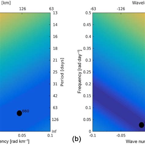Difference Between Observed Lagrangian Float Wave Parameters And