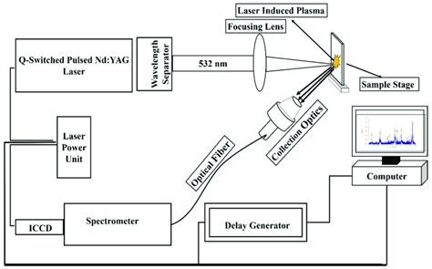 Schematic Diagram Of Laser Set Up Download Scientific Diagram