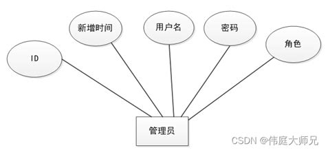 在线课程基于sprinbootvue的在线课程管理系统源码数据库文档 阿里云开发者社区