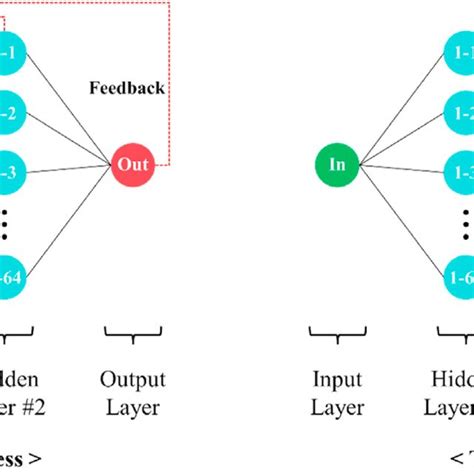 Detailed Description For Ml Model Download Scientific Diagram
