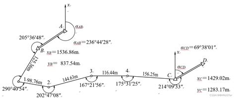 《数据结构与测绘程序设计》课程实习（设计）——以附合导线平差解算程序为例mathh有度分秒吗 Csdn博客