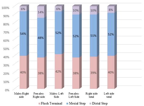 Gender Determination Using Dental Arch Characteristics Among A South Indian Pediatric Population