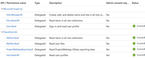 Python Accessing Sharepoint List With Token Unclear Stack Overflow