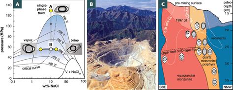 Magmatic Hydrothermal Fluids Welcome