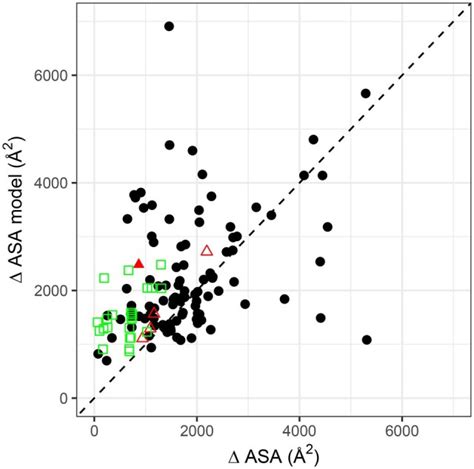 Challenges In Predicting Protac Mediated Protein Protein Interfaces With Alphafold Reveal A