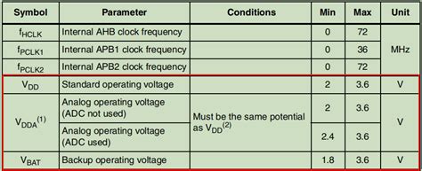 Stm32 Power Supply [adc Power Foodse Vdda Vssa Vref Vbat и т Д ] Русские Блоги