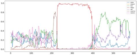 The Ultimate Guide To Emotion Recognition From Facial Expressions Using Python By Rahulraj