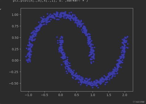 适合聚类算法的数据文件分享 聚类算法应用实例索姆拉的技术博客51cto博客 适合聚类算法的数据文件分享 聚类算法应用实例索姆拉的技术博客51cto博客