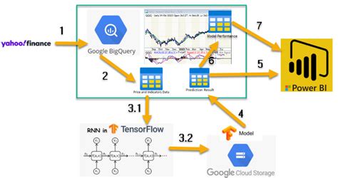 Timeseries Lstm Forecast Pricemovementforecastassetmovementipynb At