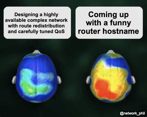 Ben April On Linkedin This Is Why You Come Up With A Naming Scheme Before You Start Naming…