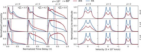 Figure 1 From Modeling The Reverberation Response Of The Broad Line Region In Active Galactic