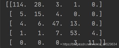 Python 绘制混淆矩阵根据csv 画混淆矩阵 Csdn博客 Python 绘制混淆矩阵根据csv 画混淆矩阵 Csdn博客