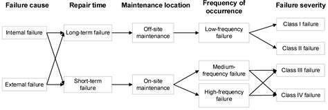 A Dynamic Scheduling Model For Underground Metal Mines Under Equipment
