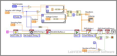 Labview Code Review Is User Error Making This Code Slow Ni Community