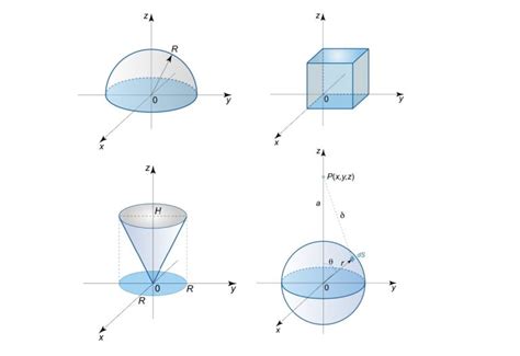 Spherical Coordinates مجموعه مقالات و آموزش ها فرادرس مجله‌