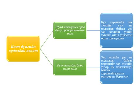 ҮНДСЭН ХӨРӨНГИЙН БҮРТГЭЛ МОНЛИБРА ФИНАНС ~ Sustainable Development Of Accounting