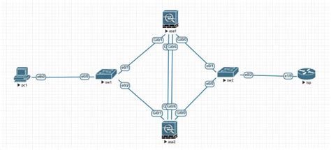 How To Setup A Cisco Asa Active Standby Failover Let Me Tech You