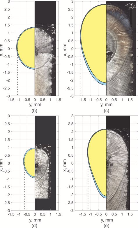 Experimentally Measured Dimensions Of The Melt Pool And The Download Scientific Diagram