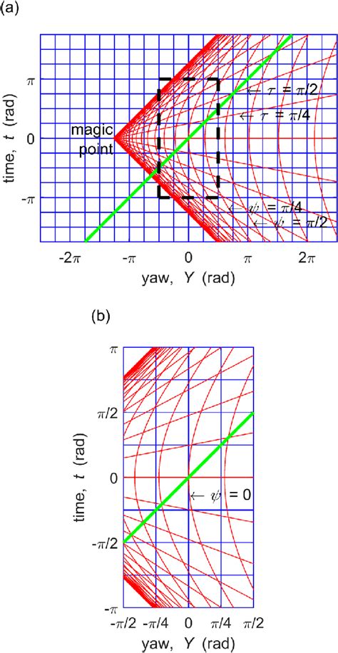 embedding of objective coordinates in accelerated subjective spacetime