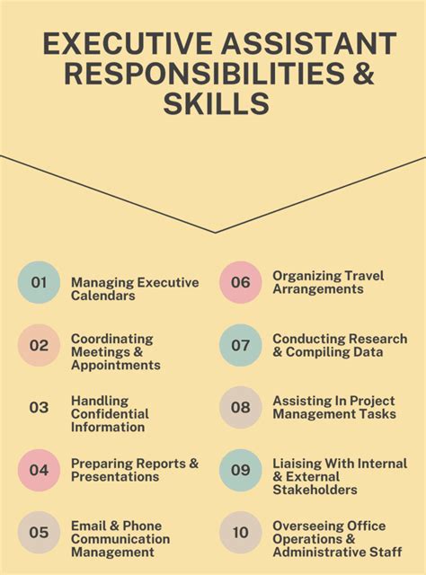Executive Assistant Vs Personal Assistant 13 Differences
