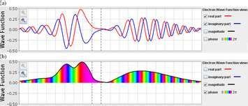Representations Of The Wave Function In Quantum Tunneling And Wave Download Scientific Diagram
