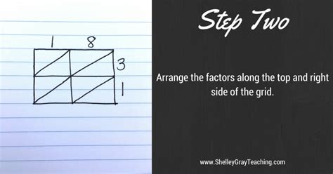 Lattice Multiplication A Method For Multi Digit Multiplication Shelley Gray