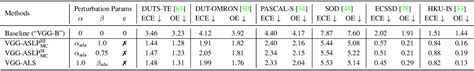 Table 16 From Model Calibration In Dense Classification With Adaptive