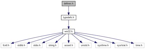 h 264 avc reference software decoder defines h file reference
