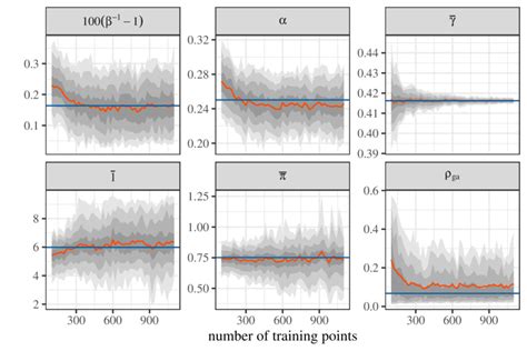 estimates of deep parameters download scientific diagram