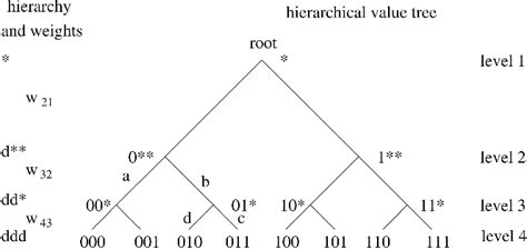 Figure 1 From Anonymization By Local Recoding In Data With Attribute