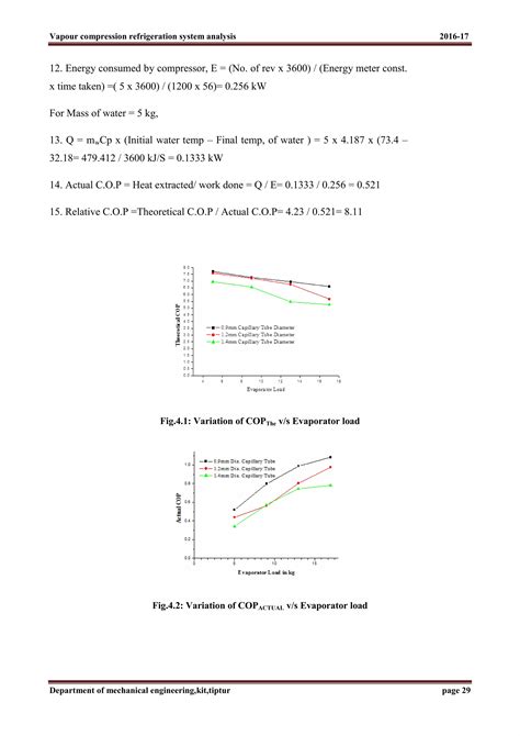 Performance Analysis Of Vapor Compression Refrigeration System Using Different Diameter