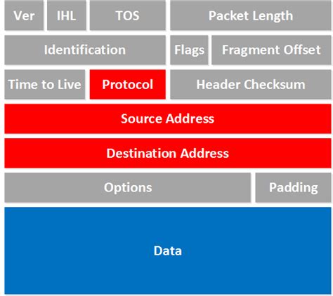 Ip Version 4 Là Gì Địa Chỉ Ip Trong Mạng