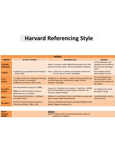 Harvard Reference Style Examples To Download