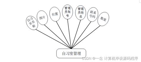 【附源码】java计算机毕业设计静谧空间自习室预订系统（程序lw部署）自习室座位预约系统部署图 Csdn博客