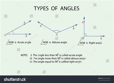 Vector Diagram Show Different Types Angles เวกเตอร์สต็อก ปลอดค่าลิขสิทธิ์ 2011807763
