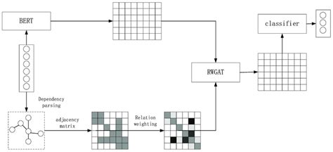 Model Structural Diagram Download Scientific Diagram