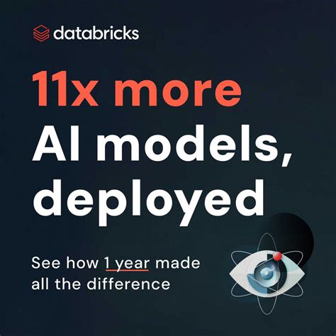 State Of Data Ai Databricks