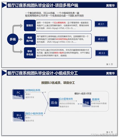 算机团队毕业设计：java餐厅网站和订座系统 微信小程序系统设计与实现 java餐厅排队管理系统 csdn博客