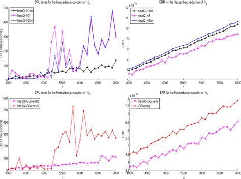 Figure 53 From A New Real Structure Preserving Quaternion Qr Algorithm