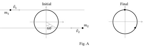 Solved The Figures Above Show A Disk With Radius A 0 20 Chegg Com
