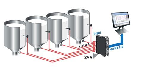 Bộ Chuyển đổi Analog Ra Modbus Rtu 4 Kênh 8 Kênh Seneca Z 4ai Z 8ai