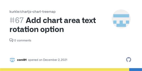 Add Chart Area Text Rotation Option · Issue 67 · Kurklechartjs Chart Treemap · Github