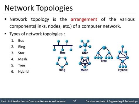Computer Networks Unit 1 Gtu 4th Semester Pptx Internet Computing
