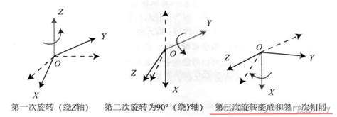 CloudCompare PCL 点云刚性旋转之四元数 四元数 pcl CSDN博客