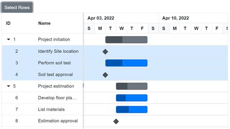 Row Selection In Blazor Gantt Chart Component Syncfusion