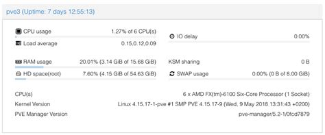 Proxmox GPU Passthough To Ubuntu VM Hello World I M NOPResearcher