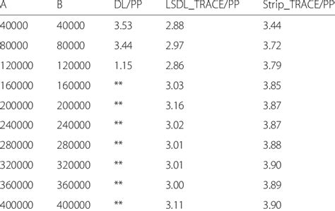 speedup of parallel dl trace algorithms on xeon4 download scientific